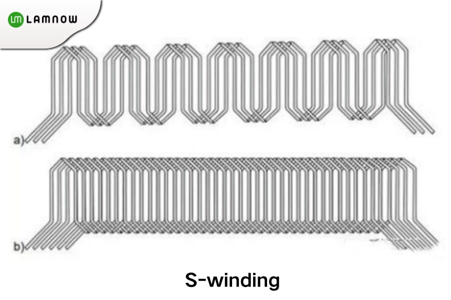 Four Types of Motor Flat Wire Winding | Lamnow