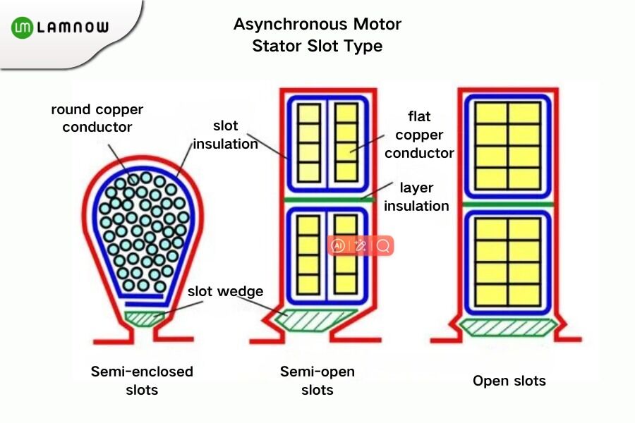 asynchronous motor types