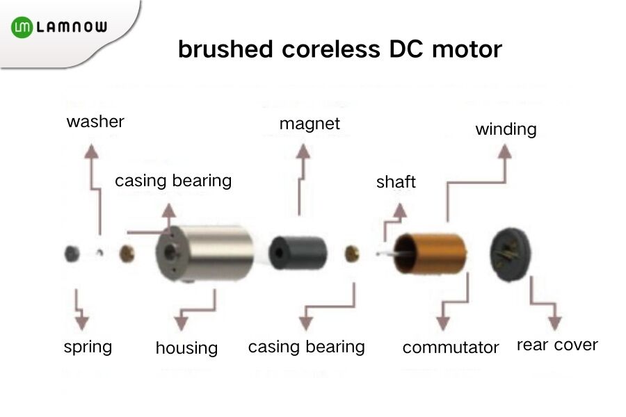 Coreless DC Motors: A Compressive Guide
